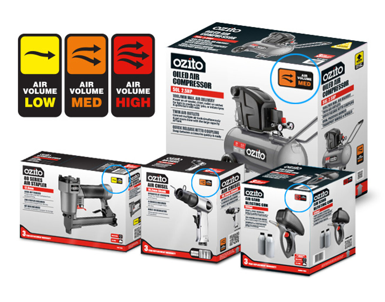 How to choose the right Air Compressor | ozito.co.nz